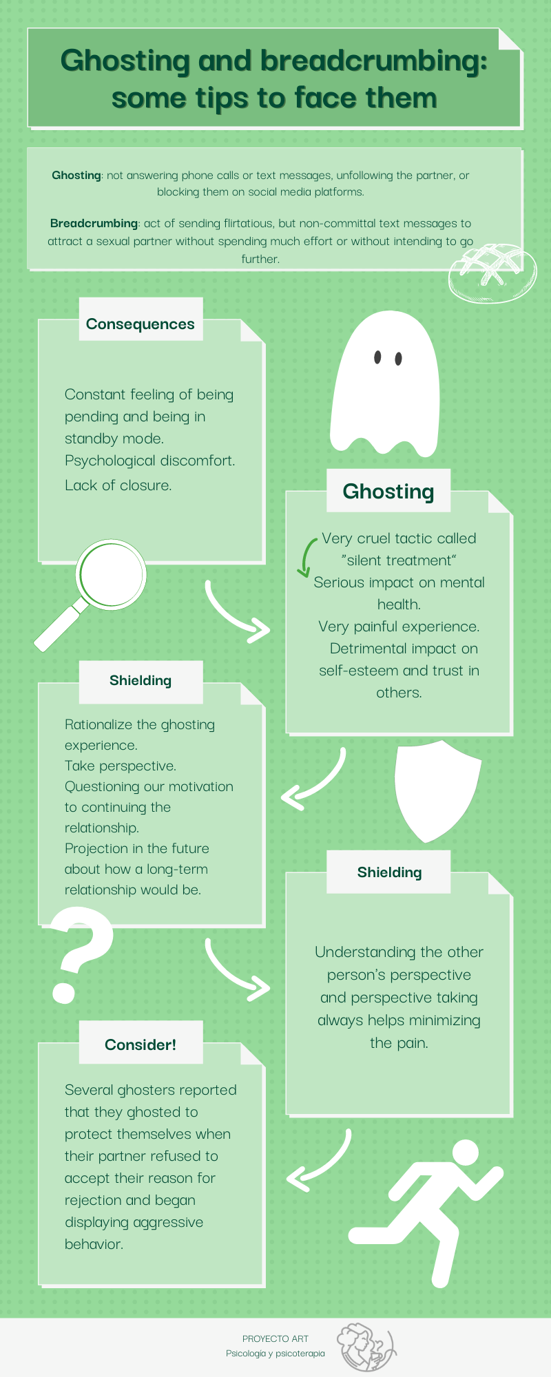 How does ghosting and breadcrumbing affect people and some tips to deal with it. | Proyecto ART